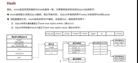 Redis数据结构和数据类型 Csdn博客 Redis数据结构和数据类型 Csdn博客