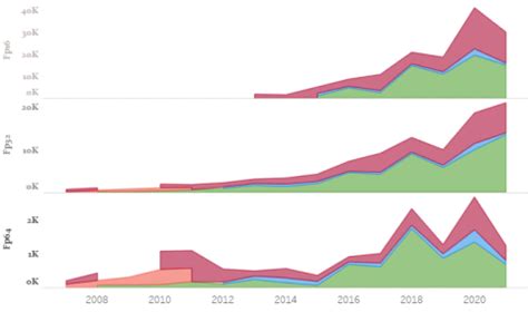 Path To Peak Performance Selecting The Optimal CPU And GPU Duo The Data Babe Down Under