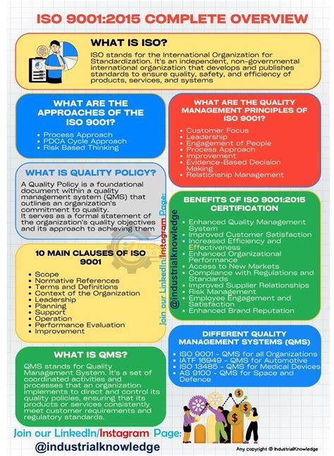 ️ Iso 9001 2015 Complete Overview Explained Fj8yfwv ️ Join Us On Whatsapp