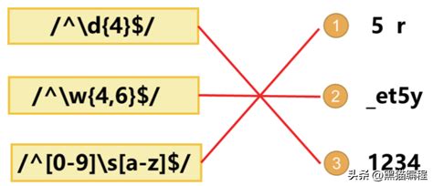 一文详解javascript正则表达式，检测用户名密码合法性 51cto