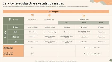 Service Level Objectives Escalation Matrix Service Desk Management To Enhance Ppt Sample