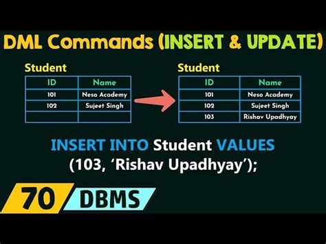 Free Video Dml Commands Insert And Update In Database Management