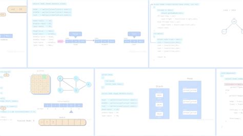Premkumar Ramakrishnan On Linkedin Datastructures Algorithms