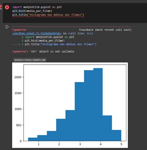 Duvida No Plt Title Histograma Das Médias Dos Filmes Data Science Analise E Visualização