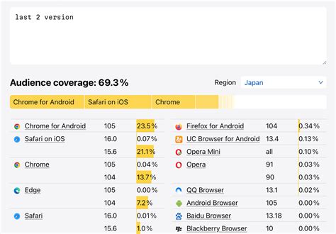 browserslistでlast 2 versionsなどの好ましくない設定が多い iwb jp