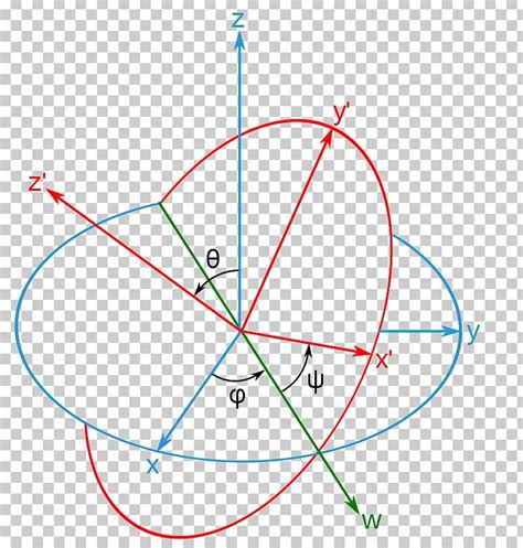 euler angles rotation euler s formula euler s theorem png clipart free png download