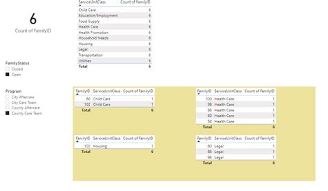 Measure Not Calculating As I Expected Microsoft Fabric Community