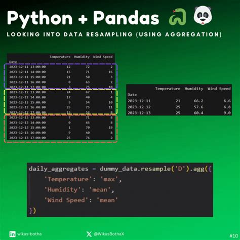 wikus botha on linkedin python pandas dataanalysis