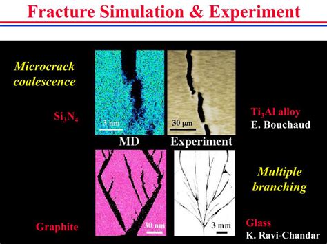Ppt Large Scale Molecular Dynamics Simulations Of Materials On