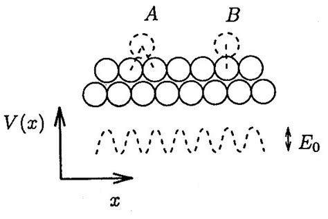 3 Schematic Illustration Of The Lattice Potential And Its Microscopic Download Scientific