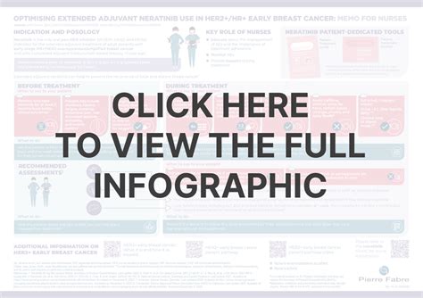 Optimising Extended Adjuvant Neratinib Use In Her2hr Early Breast