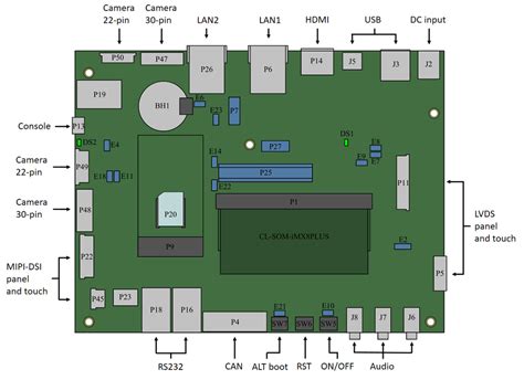 Cl Som Imx8plus Evaluation Kit Hardware Guide Compulab Mediawiki