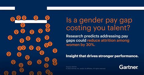 Detlef Klee On Linkedin Gartner Top 10 Strategic Predictions For 2023 And Beyond