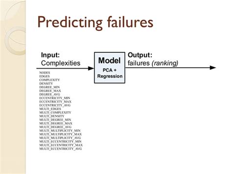 predicting subsystem defects using dependency graph complexities ppt