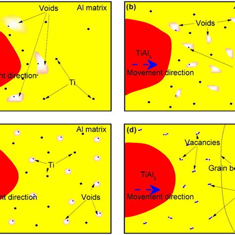 Dislocation Density Of Al After Different Process Technologies