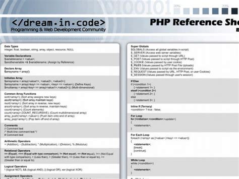 Computer Programming Development Files Databases Melamed Academy