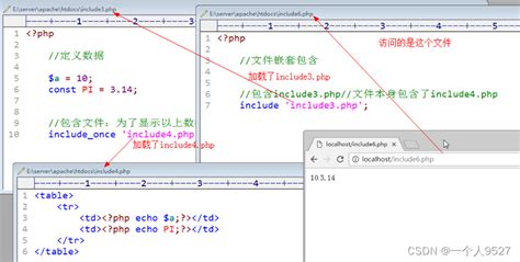 Php初级教程 (3) Csdn博客 Php初级教程 (3) Csdn博客