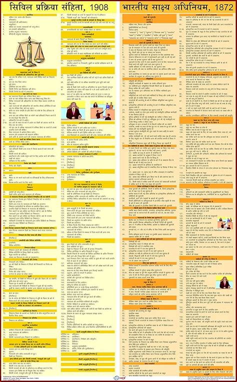 Criminal Procedure Code Chart Pdf 43 Off
