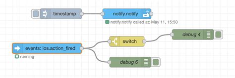 How Do I Read The Input Of An Ios Actionable Notification Node Red Home Assistant Community