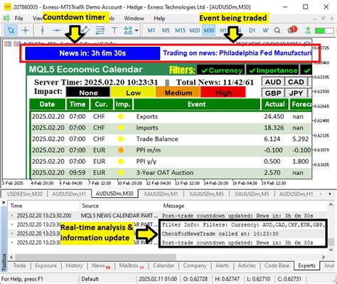 Trading With The Mql5 Economic Calendar Part 6 Automating Trade Entry With News Event