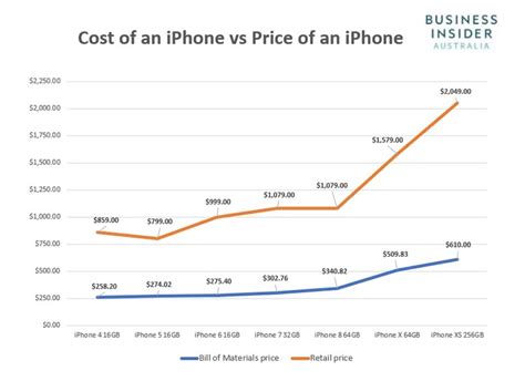 Fakta Kenapa Harga Iphone Di Indonesia Semakin Mahal