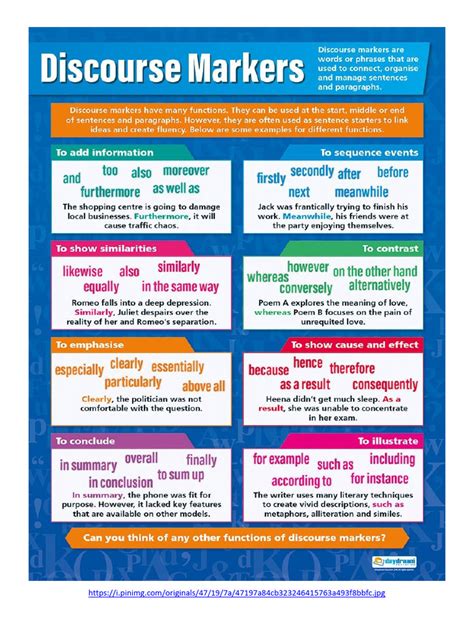 Ielts Writing Discourse Markers Pdf