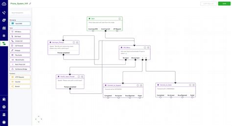 Get Started With Phone System IVR Using Python Plivo Docs