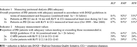 Table Ii From Cost Savings From Peritoneal Dialysis Therapy Time Extension Using Icodextrin
