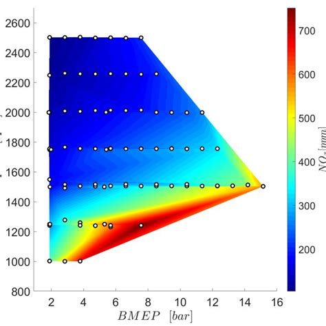 Experimental Engine Operating Points Used For Model Training Download