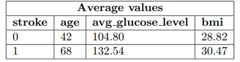 Handle Imbalanced Data Properly To Build Better Logistic Regression Models By Adding Validation