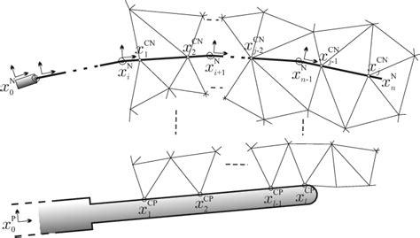 Figure 1 From Haptic Simulator For Prostate Brachytherapy With Simulated Needle And Probe