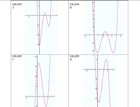 solved consider the polynomial p x shown in both standard