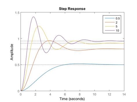 深入浅出PID控制算法一连续控制系统的PID算法及MATLAB仿真 通俗易懂 腾讯云开发者社区 腾讯云