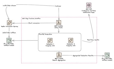 principles of effective project planning and execution for product
