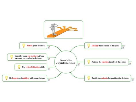 How To Make A Quick Decision Mind Map Mind Map Template Mind Map