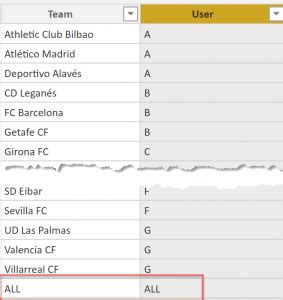 How To Set Default Value Of Single Select Slicer Using RLS PeryTUS IT Solutions