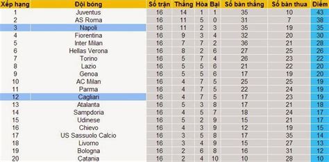 Cagliari Vs Napoli Soi Kèo Serie A đêm 2112 Soi Kèo 12bet Link