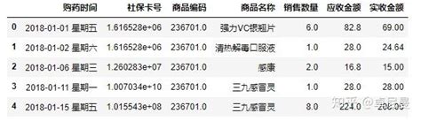 数据分析 利用python进行一维和二维数据分析 知乎