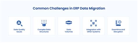 ERP Data Migration Everything You Need To Know Astera