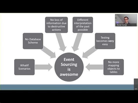 Ndc Conferences Talk Domain Driven Ui From Ndc Conferences Class Central