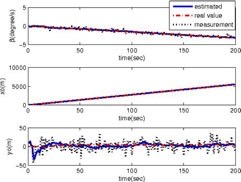 Figure 1 From A New Method Of Bearings Only Target Localization Based On Parameter