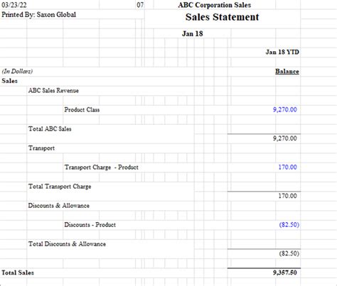 Data Cleaning Using Power Query Effect Of Bad Data Data Quality