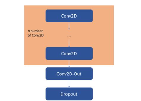 Schematic Diagram Of The Stack Structure Download Scientific Diagram