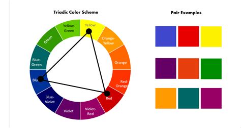 Color Schemes In Web Design How To Choose The Right One Digital Marketing Blog Smartsites