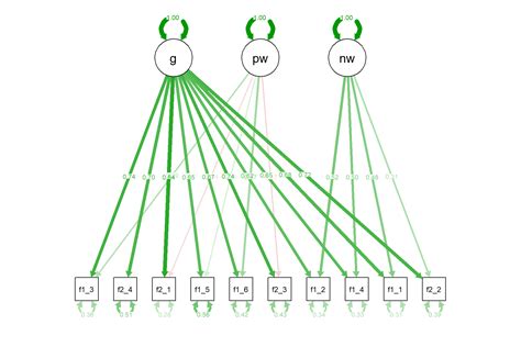 2 Construct Validation Edpy 607 Measurement Theory Ii 2 Construct Validation Edpy 607 Measurement Theory Ii