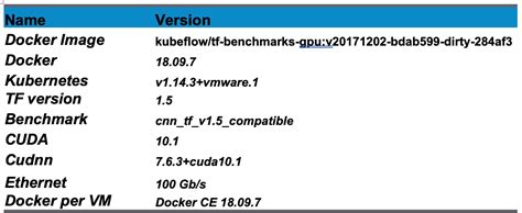 Scaling Distributed Machine Learning Leveraging Vsphere Bitfusion And