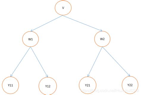Java实现图的广度优先遍历java 广度优先遍历 打印节点 Csdn博客 Java实现图的广度优先遍历java 广度优先遍历 打印节点 Csdn博客
