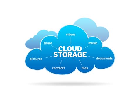 Cloud Storage แบบไหนทใชคณ beartai