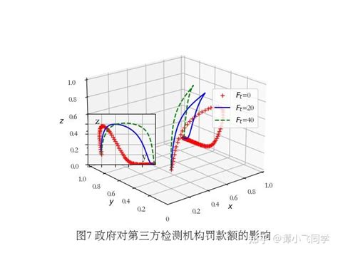 python三方演化博弈 知乎