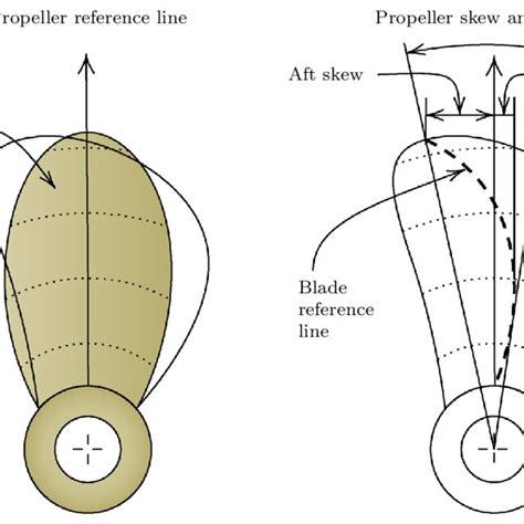Parts Of A Propeller Blade At Joseph Deen Blog